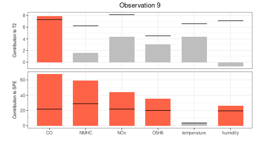capezza2020 • funcharts
